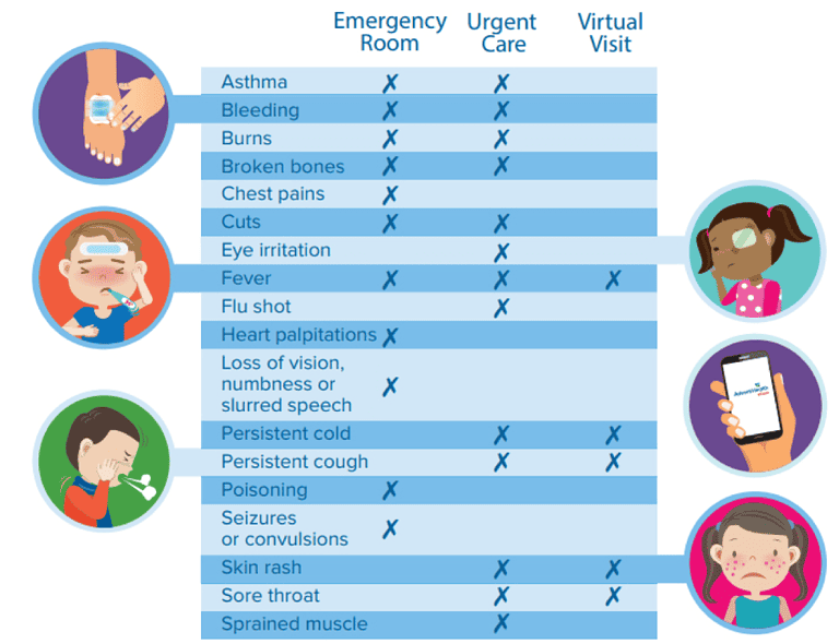 Know Where to Go: AdventHealth for Children - Orlando Parenting Magazine